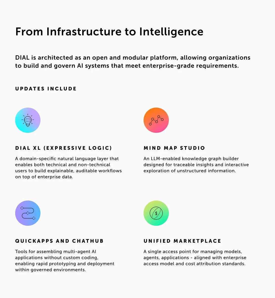 EPAM Systems Launches DIAL 3.0: A New Chapter in Open-Source Generative AI – FlyRank