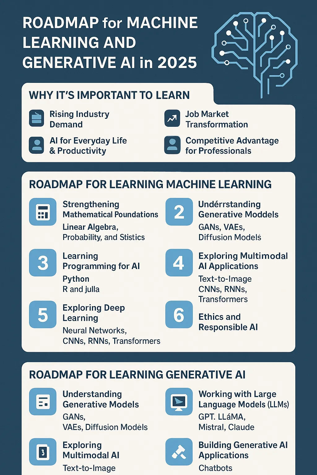 Mastering AI: Your Roadmap to Machine Learning and Generative AI in 2025 – FlyRank