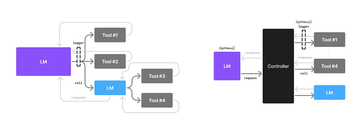 The Future of AI Agents: Why Smaller Language Models Could Revolutionize Efficiency – FlyRank