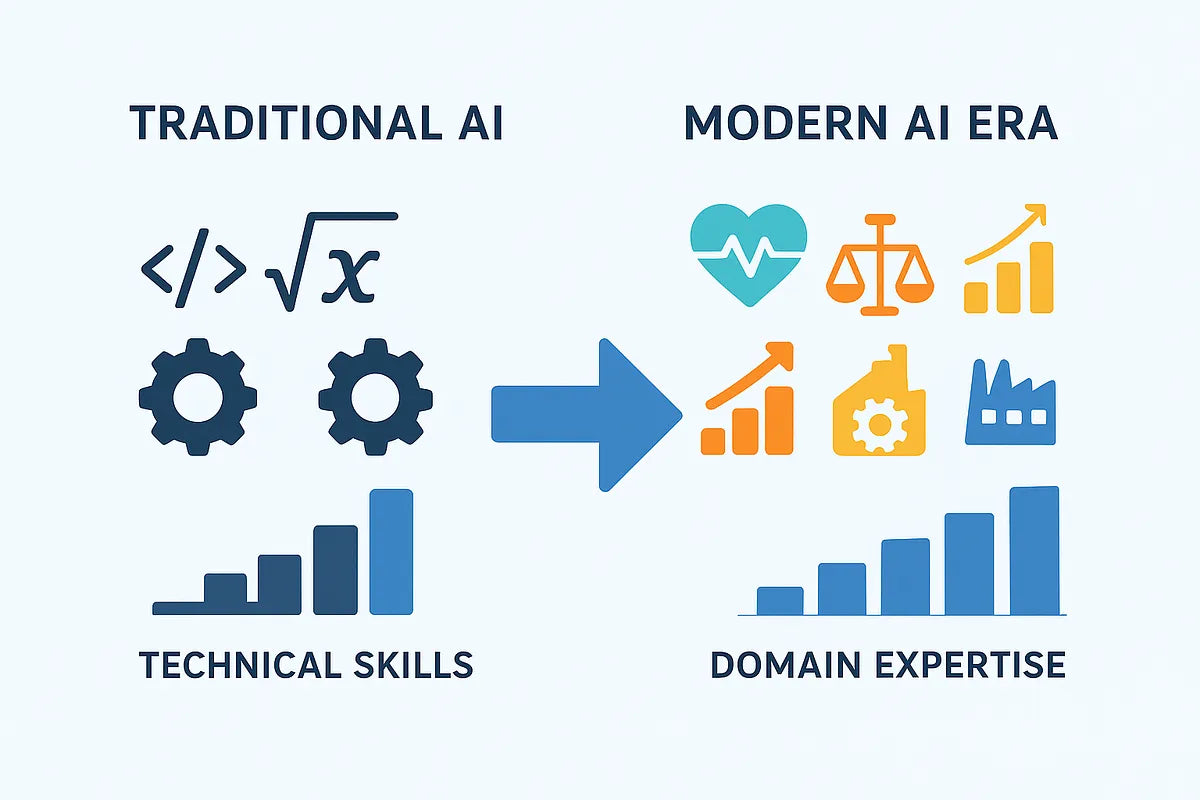 The Rise of Domain Expertise in AI: Why Technical Skills Alone Are No ...