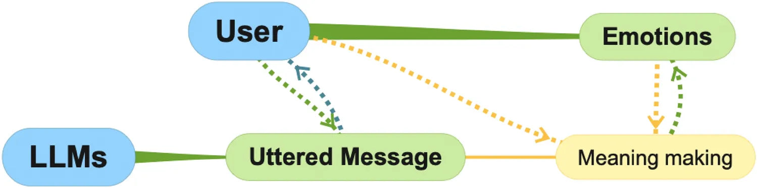 The Rise of Generative AI: Transforming Communication and Society – FlyRank
