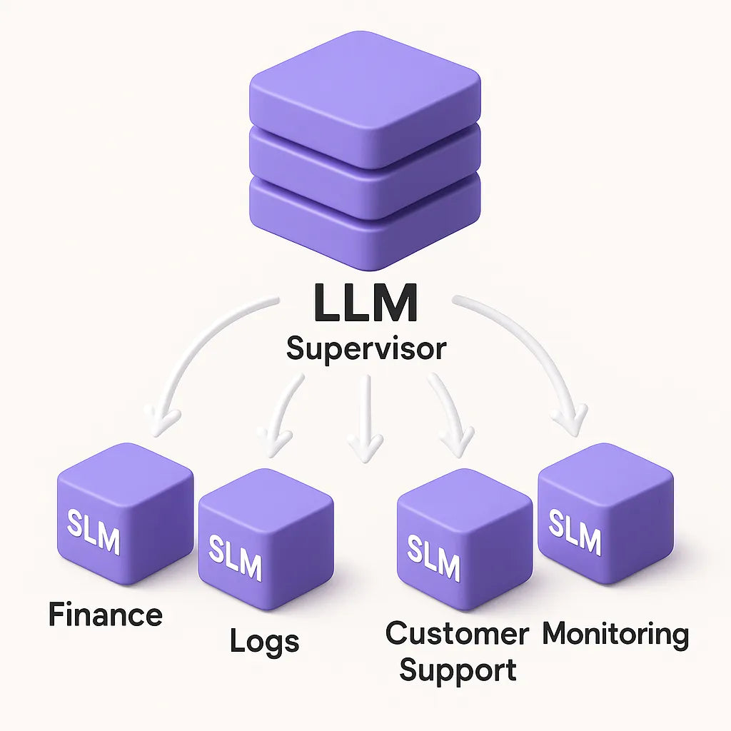 The Rise of Small Language Models: Transforming AI for Practical ...
